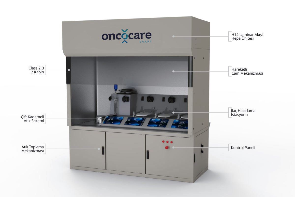 OncoCare Smart – Santek Sağlık